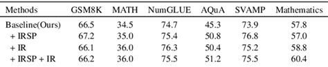 table 1 from dual instruction tuning with large language models for