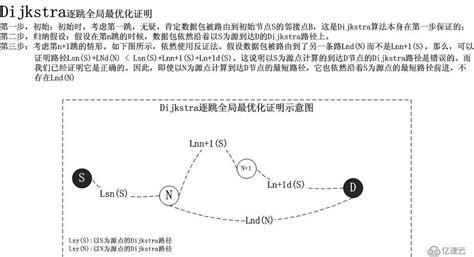 互联网ip路由的逐跳全局最优化原则 Dijkstra算法证明 网络安全 亿速云