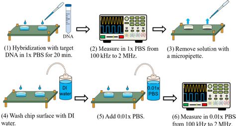 Figure 13 From Design And Characterization Of A 16×16 Cmos Capacitive