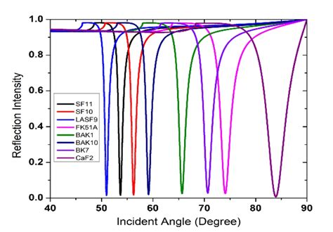 Material Reflectance Database At Chastity Dowling Blog