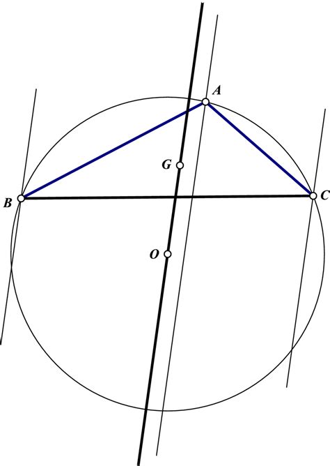The Euler Line GO And Three Lines Parallel To GO That Meet In A Point Download Scientific