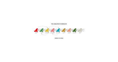 The Animation Workflow Animation T Shirt Teepublic
