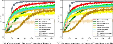Figure 3 From Nonparametric Gaussian Mixture Models For The Multi Armed