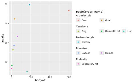 Grouped Legend — Guidelegendgroup • Legendry