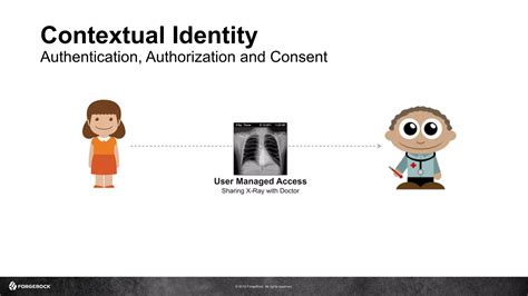 Forgerock Identity Relationship Management Is The Foundation For Your