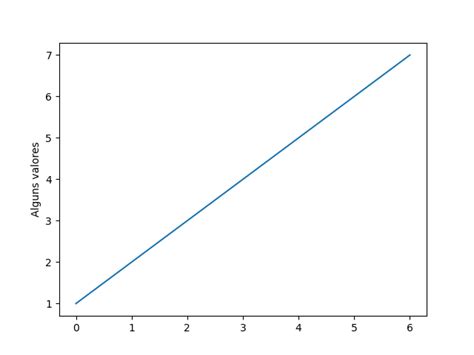 Matplotlib como plotar um gráfico