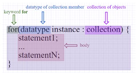 control statements in java h2k infosys blog