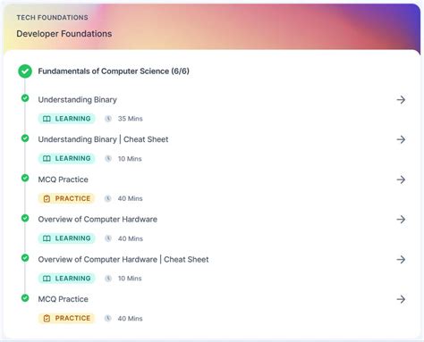 bala subrahmanyam dasari on linkedin day91 developer ccbp ccbpian