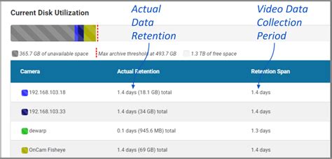 Reviewing The Current Disk Utilization Orchid Recorder Administrator Guide 2100