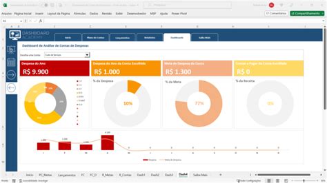 Conheça 5 Práticas De Design De Dashboards Que Eu Uso