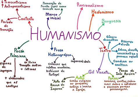 Humanismo Study School Journal