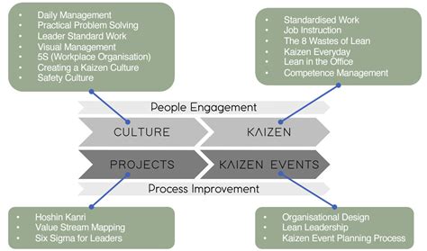 Leading With Lean Ltd On Linkedin Leadingwithlean Thesimplicityoflean