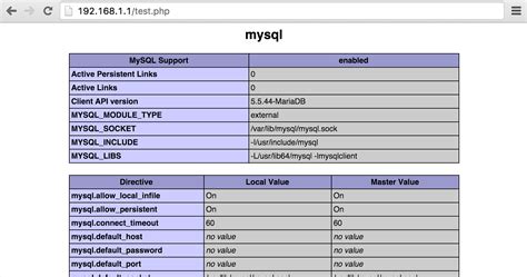 ติดตั้งและคอนฟิก nginx บน centos 7 สปาลีนุกซ์