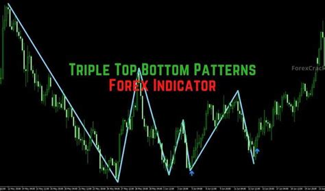 Triple Top Bottom Patterns Forex Indicator For Mt4 Free Download In 2025 Triple Bottom Line