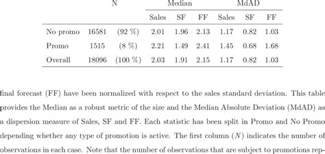 Descriptive Statistics Of The Case Study Data Download Table
