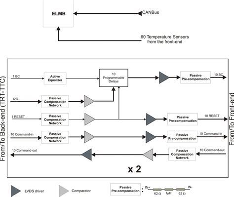 Block Diagram Of The Ttc Patch Panel Showing Connections To And From
