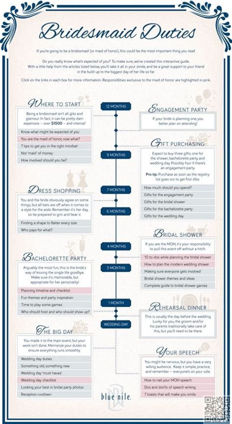 Printable Wedding Roles List