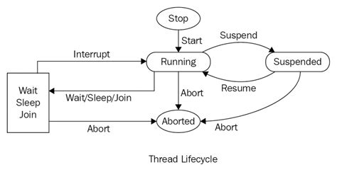 Multithreading In C Tutorial Learn With Examples And Advantages Updated
