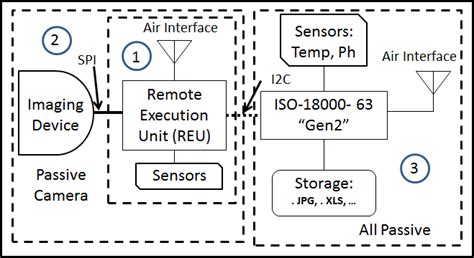 Backscatter Camera Air Interface Download Scientific Diagram