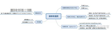 三种假设检验 知乎