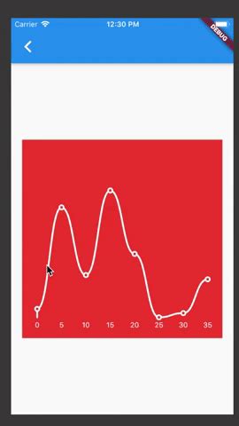 GitHub Aeyrium Bezier Chart A Beautiful Bezier Line Chart Widget For Flutter That Is Highly