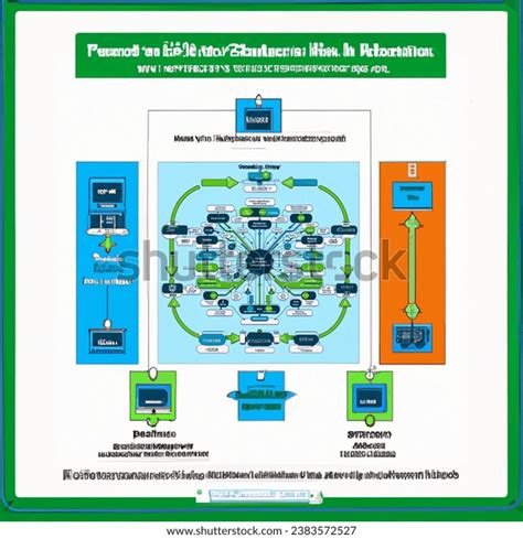 Create Flowchart Diagram That Illustrates Sequential Ai Generated Image Shutterstock