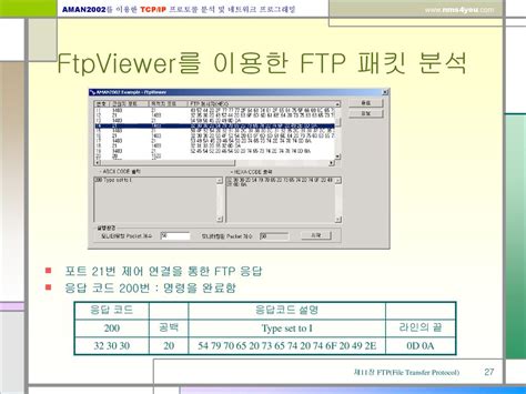 ftp file transfer protocol ppt download