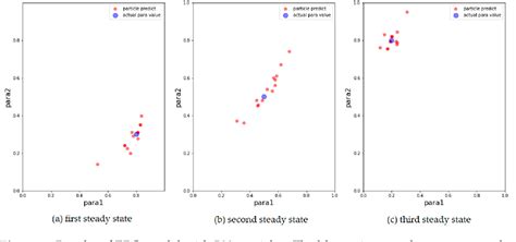 Figure 1 From Dynamic Parameter Calibration Framework For Opinion