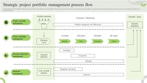 Strategic Portfolio Management Slide Team