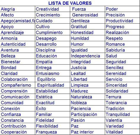 Lista De Valores Personales En Español Mis Valores Orientación Y