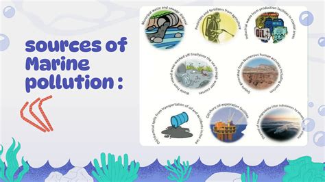 Marine Pollution Mitigation Effects And Conclusion Ppt