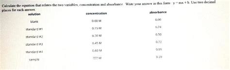 Solved Calculate The Unknown Concentration And Calculate The
