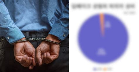 98 Of Deepfake Sex Crime Suspects In Korea Are Male Koreaboo