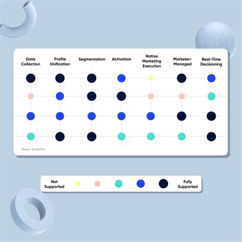 Insider What Is A Cdp And Why Should You Consider Facebook