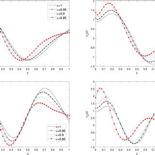 Eigenfunctions ψ 1 and ψ 2 corresponding to the eigenvalues λ 2 and λ 3 Download Scientific