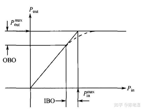 第9章:ofdm减小papr(1)——dft扩频 知乎 第9章:ofdm减小papr(1)——dft扩频 知乎
