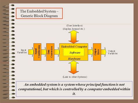 🚘 50 Block Diagram Of Embedded System Architecture Ph5k Di 2020 ⭐⭐⭐⭐⭐