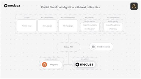 medusa migrating from magento to medusa a developer s guide