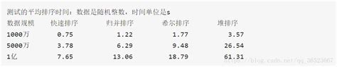 大数据量下排序算法小结 算法设计中哪种算法不适合于大数据量的排序 csdn博客