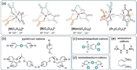 A The Structures Of Typical Metal Oxalate Anions In Which C 2 O 4 Download Scientific