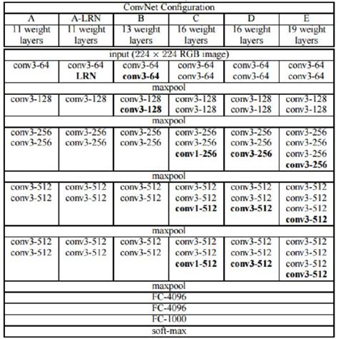 Figure 2 From Evaluation Of Multiple Convolutional Neural Networks In
