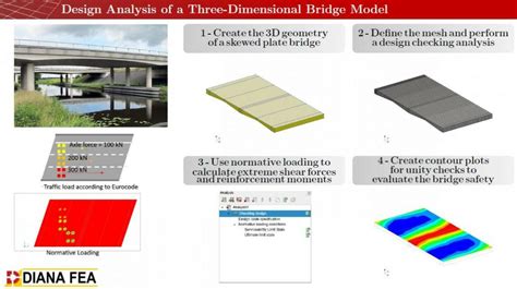 Design Analysis Of A 3d Bridge Model Diana Fea