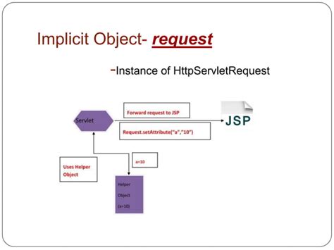 Implicit Objectpptx Web Development Internet