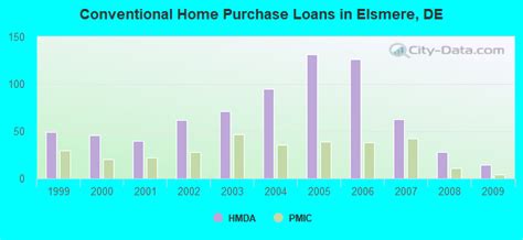 Elsmere Delaware De 19804 19805 Profile Population Maps Real Estate Averages Homes
