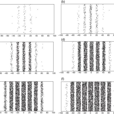 Interference Pattern Buildup In The “multiphoton” Double Slit