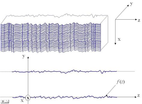 11 Line Edge Roughness Model[4] Download Scientific Diagram