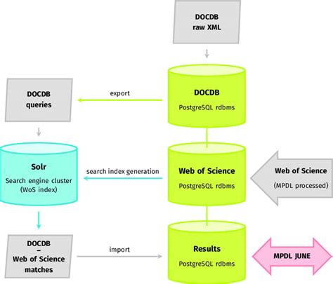 Processing Pipeline Download Scientific Diagram