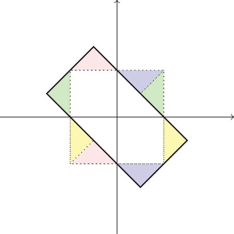 The Dots Represent The Lattice Λ Lambda Each Blue Rectangle Is A