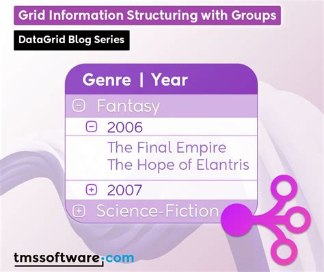 On Linkedin Delphi Tmsfncdatagrid Tmsfnc Datagrid Datamanagement Grouping