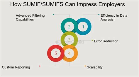Sumif Quotes